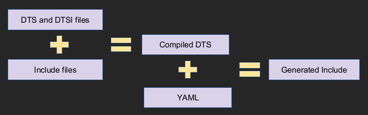 Zephyr Device Tree简介 | Half Coder