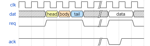 数字电路波形图绘制工具WaveDrom简介 | Half Coder